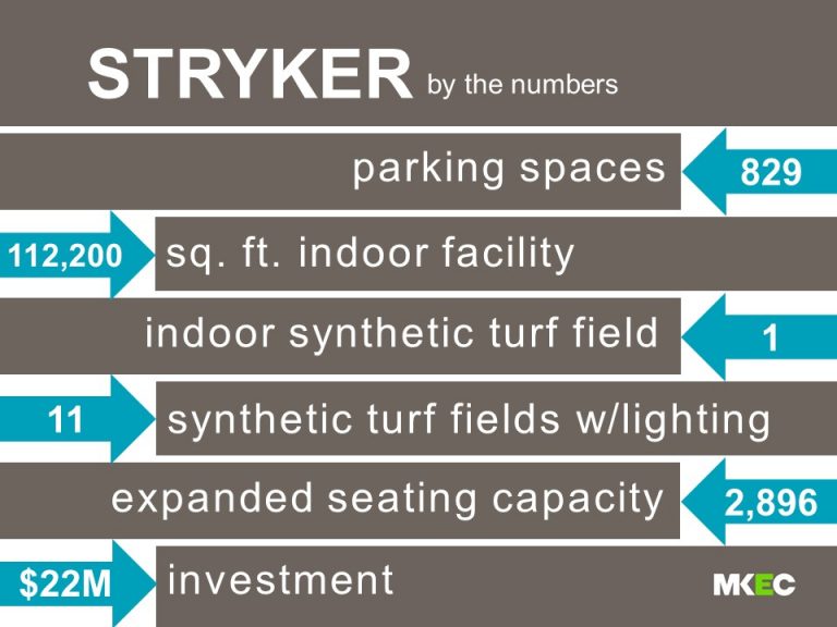 Stryker_Infographic - MKEC Engineering