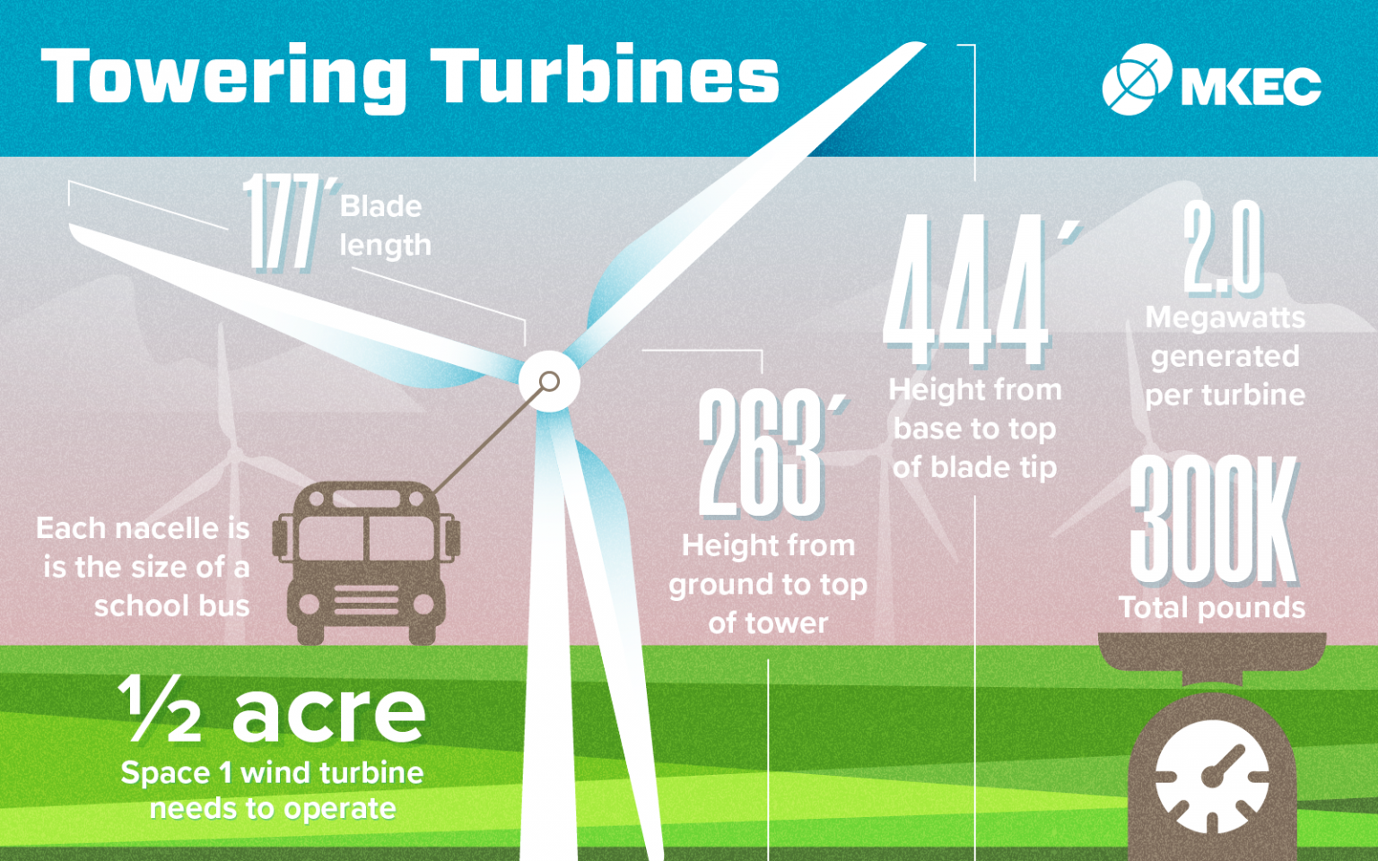 Harnessing Power from the Wind - MKEC Engineering Harnessing Power from the Wind - MKEC Engineering