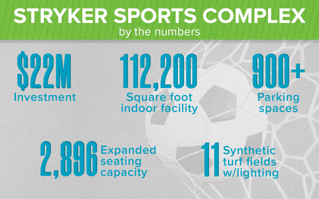Destination Wichita: Stryker Sports Complex - MKEC Engineering