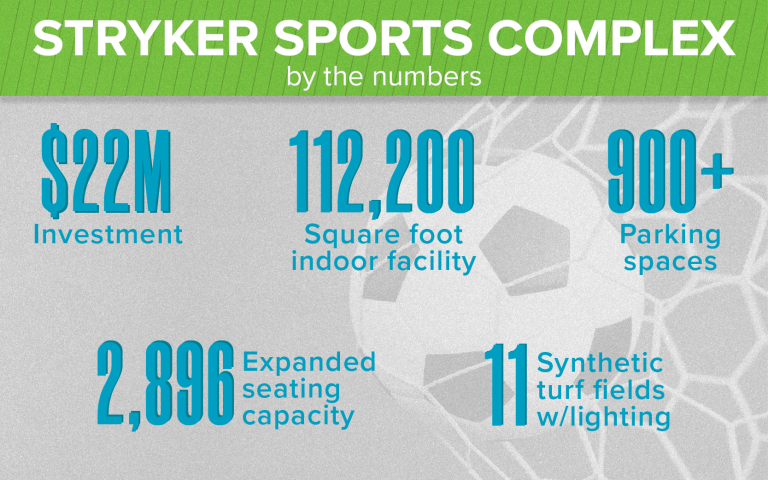 Destination Wichita: Stryker Sports Complex - MKEC Engineering