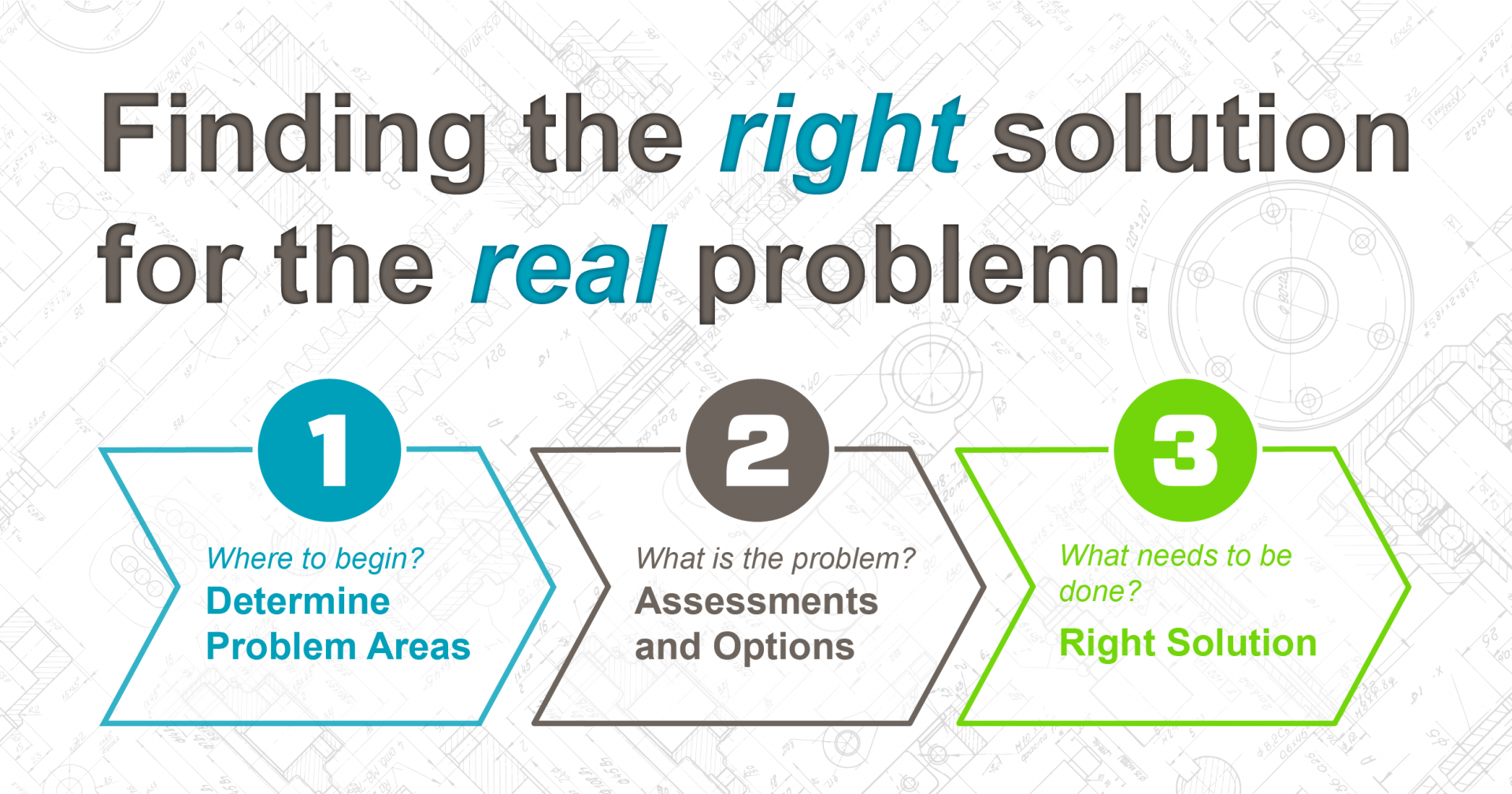 Finding the Right Solution for the Real Problem - MKEC