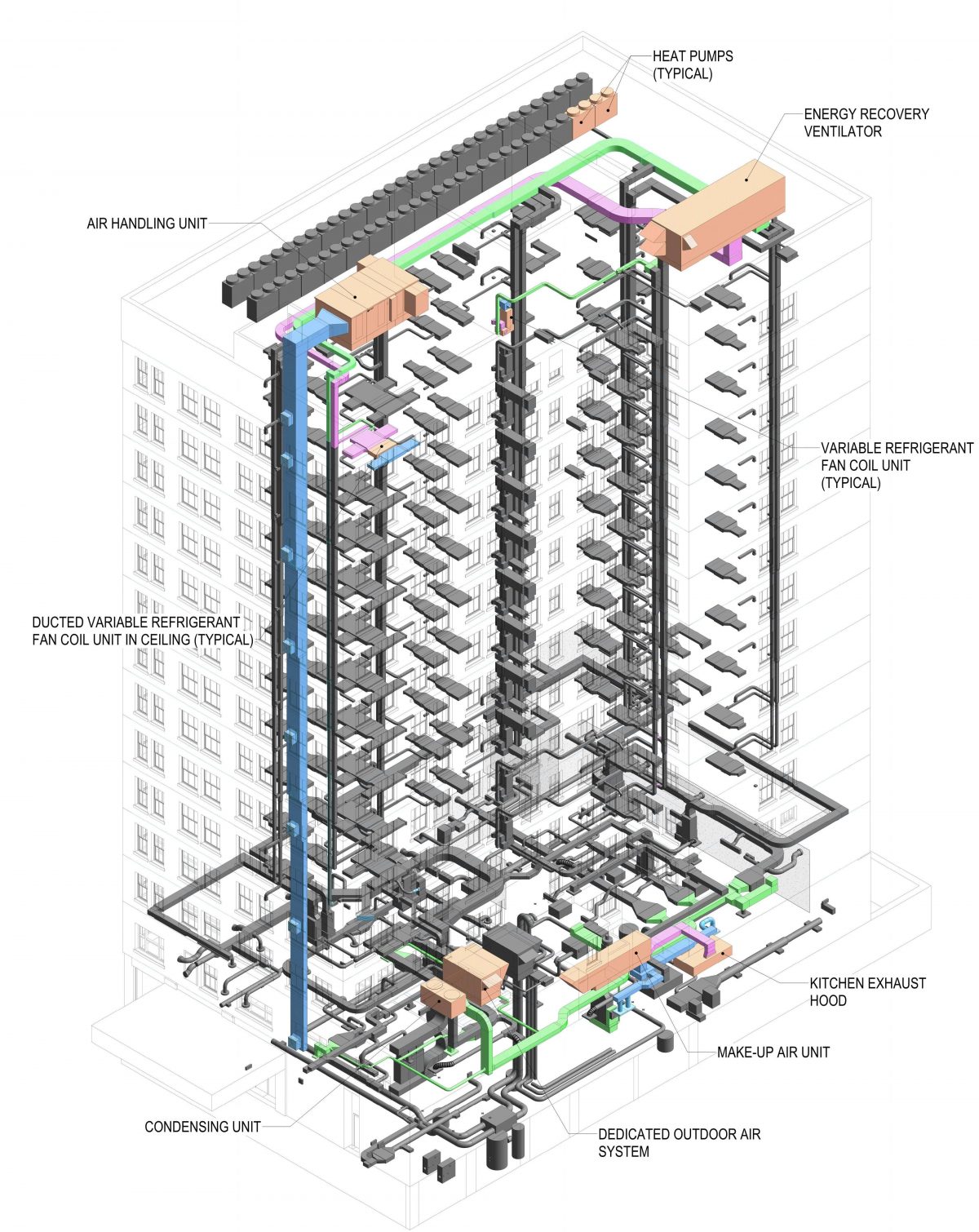 Engineering a Home Away From Home - MKEC Engineering