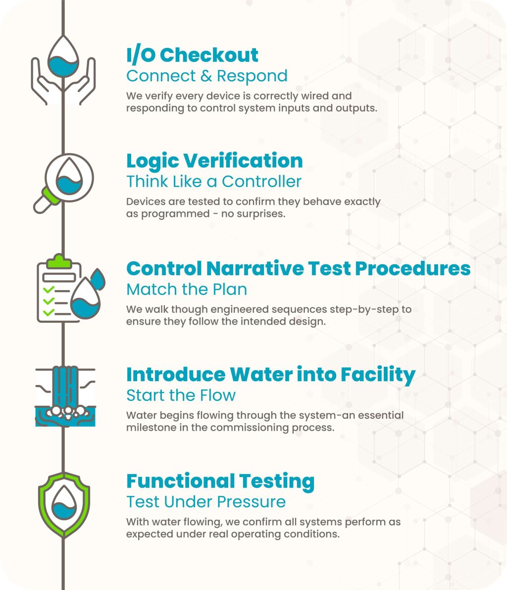 I&C - testing process_infographic - MKEC Engineering